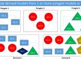 Polyglot Data Modeling